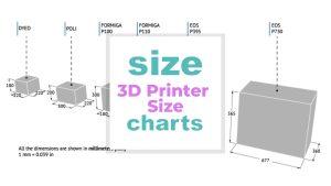 3D Printer Size Chart and Specifications - Size-Charts.com - When size ...