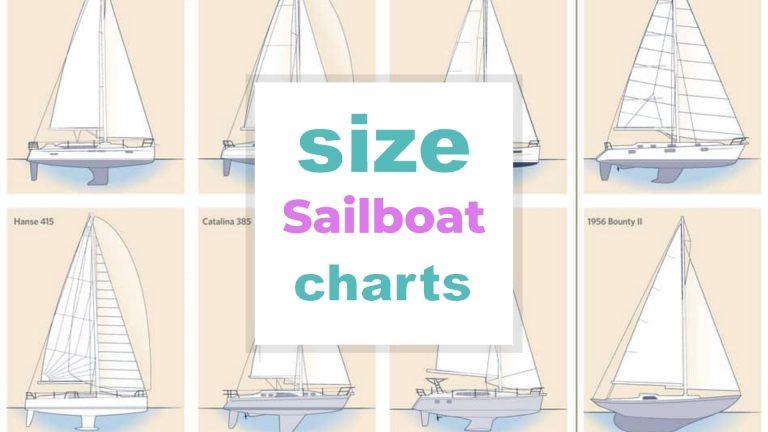 Sailboat Size Guide for Beginners and PROs - Size-Charts.com - When ...