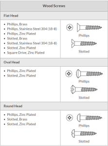 Screw Size Chart & Thread Count: How to know the size of a screw