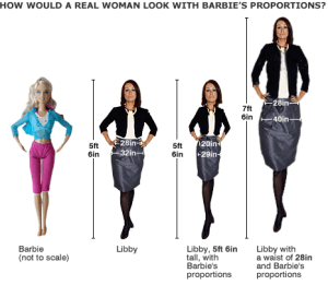 Barbie Doll Size : What are different sizes of Barbie