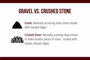 Gravel Size Chart and Different Types Explained with Pictures