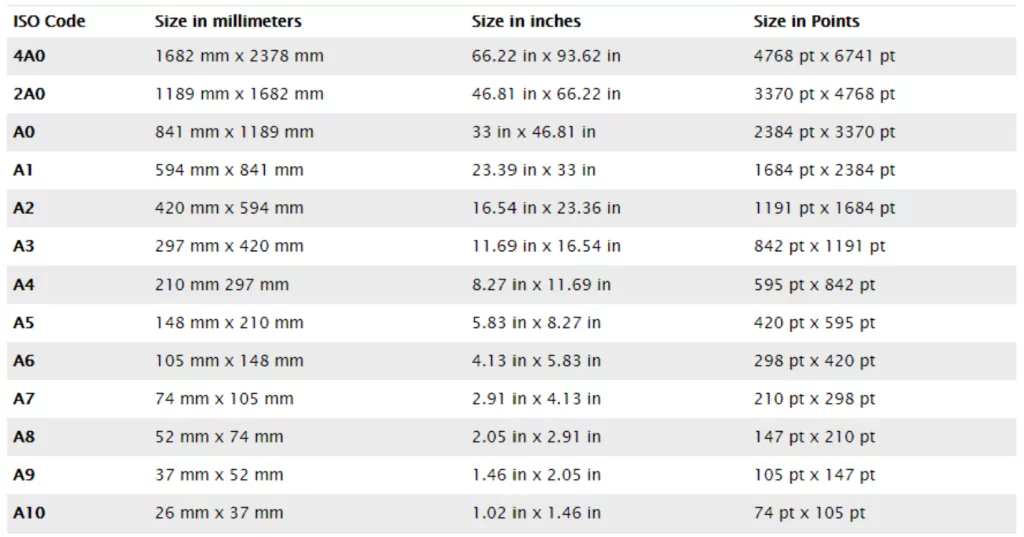 Paper Sizes Chart - ISO standard - Dimensions And Measurements